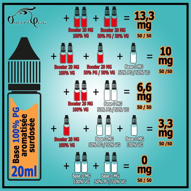 E-liquide Forte Black Note Longfill (20ml+40 à booster) | Voluptycig